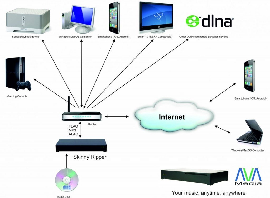 Olive 06HD Music Server | iTech News Net